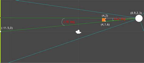 Unexpected Results Using Vector3angle Questions And Answers Unity Discussions