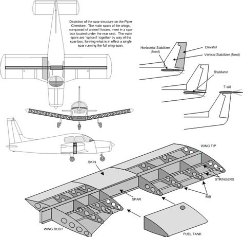 Best Aircraft Design Images On Pinterest Aircraft Airplane And Plane