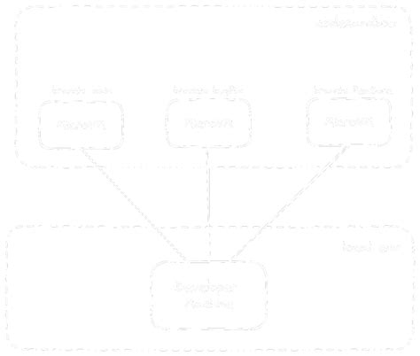 Why I Code In The Cloud Codesandbox