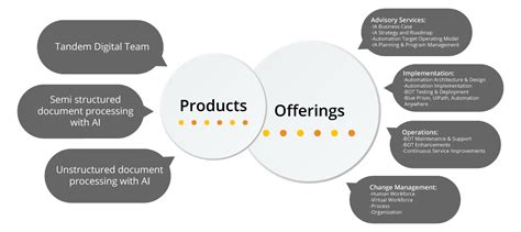 Home Mavenick Consulting