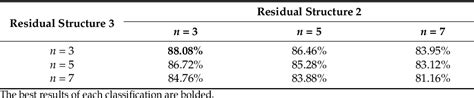 Table 4 From Motor Imaging Eeg Signal Recognition Of Resnet18 Network Based On Deformable