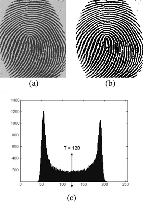 figure 2 from an optimization based approach to image binarization