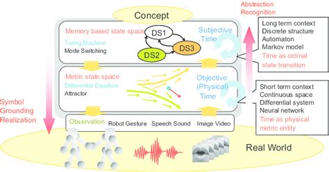Architecture Of Hybrid Dynamical Systems Download Scientific Diagram
