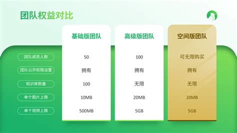 Ppt 表格排版 数据分析 Ppt美化 参考