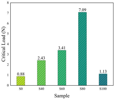 Effect Of Sio2 Layer Thickness On Sio2si3n4 Multilayered Thin Films