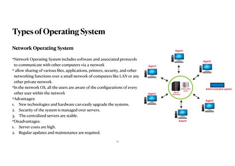 Operating System Ppt