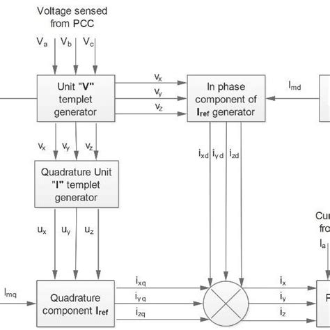 Control Scheme Of Vsc In Statcom Download Scientific Diagram