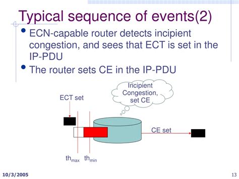 Ppt Explicit Congestion Notification Ecn In Tcp Ip Networks Powerpoint Presentation Id 9249423