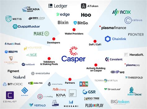 Casper Network Cspr Crypto Un Projet Prêt à Exploser Cryptovore
