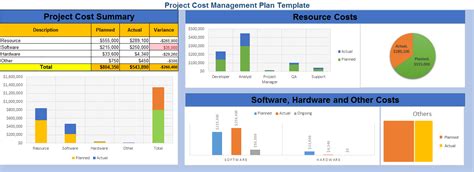 Project Cost Management Plan Excel Itsm Docs Itsm Documents And Templates