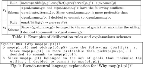 Table 1 From Generating Pseudo Natural Language Explanations For Goal