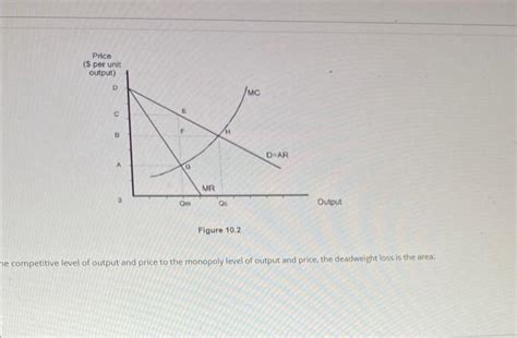 Solved Figure 102 Refer To Figure 102 In Moving From The