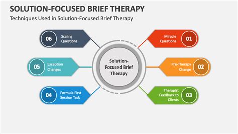 Solution Focused Brief Therapy Powerpoint Presentation Slides Ppt Template