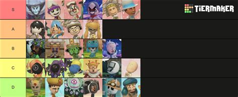 Rtgame Miitopia Character Tierlist Tier List Community Rankings Tiermaker