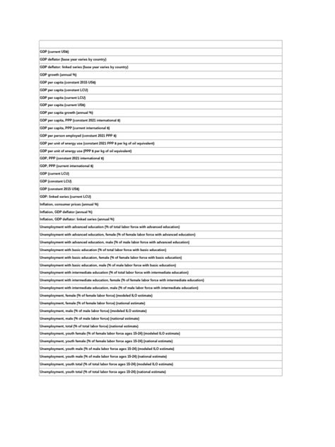 Data Extract Fromworld Development Indicators Pdf