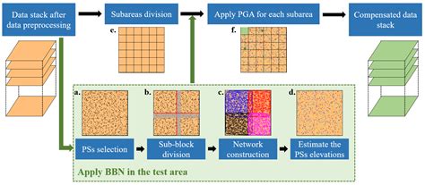 A Novel Phase Compensation Method For Urban 3d Reconstruction Using Sar Tomography