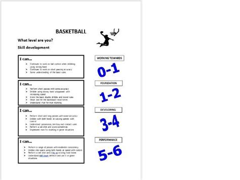 Practical PE Assessment Teaching Resources Practical PE Assessment Teaching Resources
