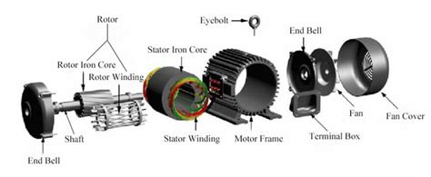 Why Stator Is Used In Induction Motor System