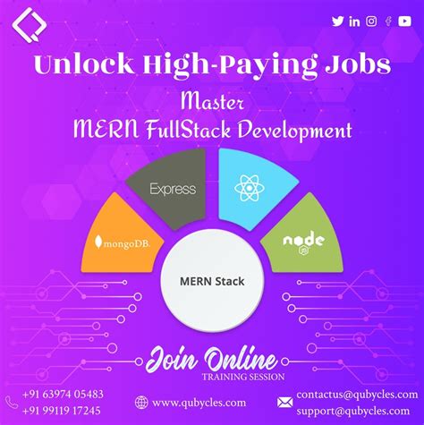 Qubycles On Linkedin Fullstack Mernstack Codingjourney Qubycles