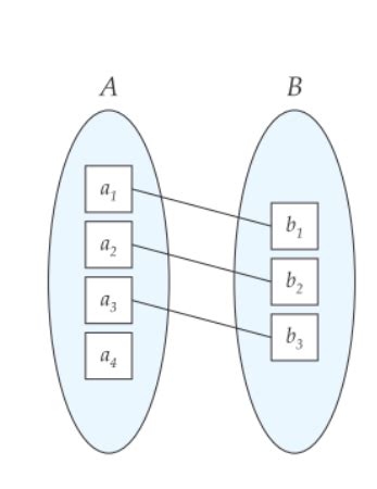 CSCI 330 Chp 7 Flashcards Quizlet