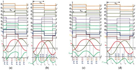 Energies Free Full Text Soft Switched Current Fed Dual Active Bridge Isolated Bidirectional