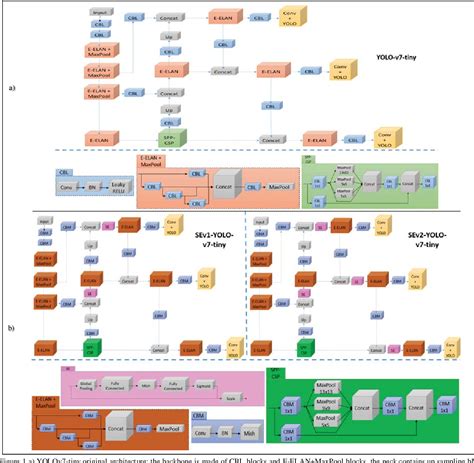 Figure 1 From Road Marking Real Time Detection With A Single Stage Object Detector Semantic