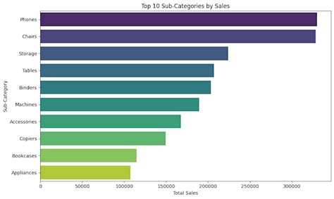 Deliver Expert Data Analysis And Dashboards Using Python Sql And Power Bi By Franknketiah Fiverr