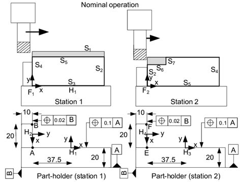 Multi Station Machining Process To Manufacture The 2d Example