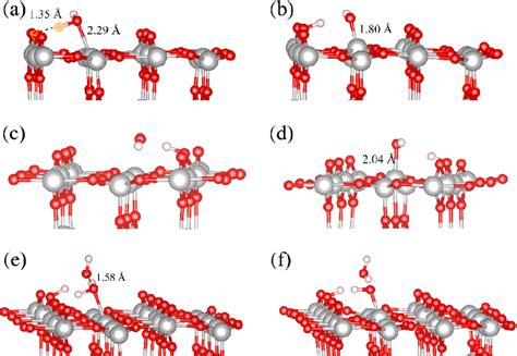 Figure 2 From Comparison Of H2o Adsorption And Dissociation Behaviors On Rutile 110 And