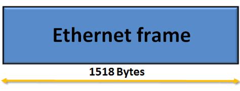 The Vlan 802 1q Tag Part 1 Rickard Nobel