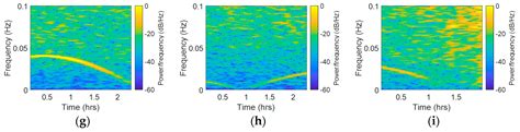 A New Method For Gnss Multipath Mitigation With An Adaptive Frequency
