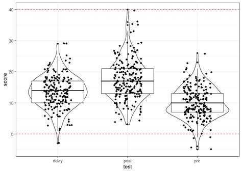 Chapter 12 Screening Data Fundamentals Of Quantitative Analysis