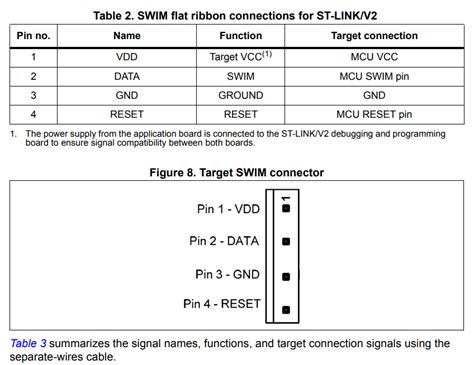 STM Note Mojies 博客园