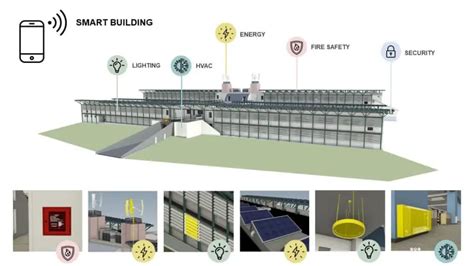 Smart Building Exemple Dun Bâtiment Intelligent Biblus