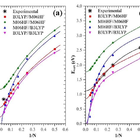 figure s3 combinatorial analysis of a n tp and b t n tpfor all download scientific diagram