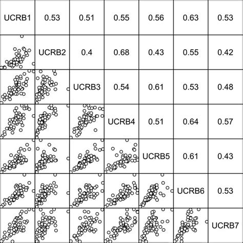 Pairs Plot Lower Triangular Matrix And Kendalls Rank Correlation
