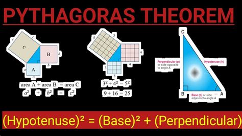 Pythagoras Theorem Pythagoras Theorem Working Model Maths Pythagoras Theorem Youtube