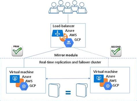 Evidian Safekit Release Notes 74