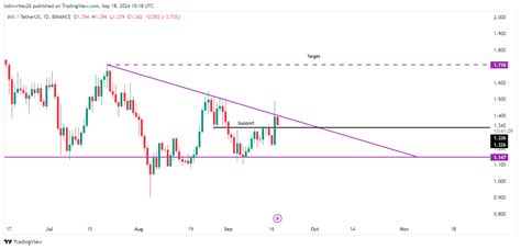 Imx On The Verge Of Hitting 1 7 Heres What You Need To Know Ambcrypto