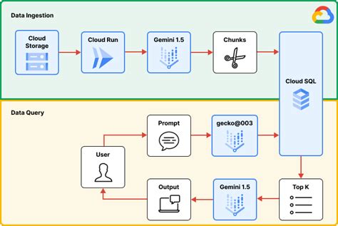 Retrieval Augmented Generation And Its Corporate Usage Paradigma