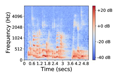 211002144 Late Reverberation Suppression Using U Nets