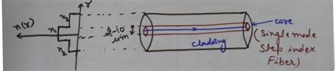 Engineering Made Easy STEP INDEX OPTICAL FIBER MULTIMODE AND SINGLE MODE STEP INDEX FIBERS