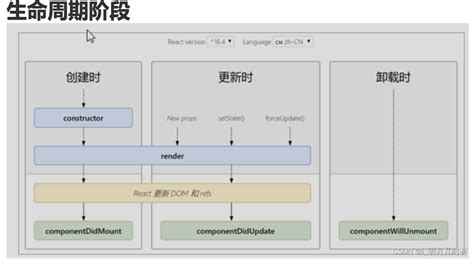 Reacthook—— Useeffect刚开始容易理解错的地方line 171 React Hook Useeffect Cannot Be Cal Csdn博客