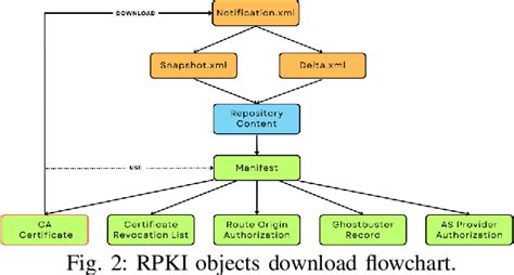 figure 1 from the cure to vulnerabilities in rpki validation semantic