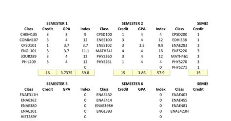 GPA Calculator Xlsx DocDroid