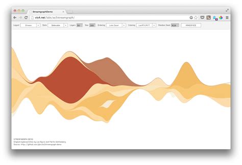 Streamgraphs In Flash