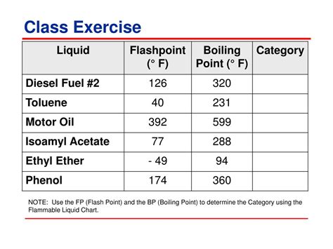 Ppt Storage Of Flammable Liquids Powerpoint Presentation Free