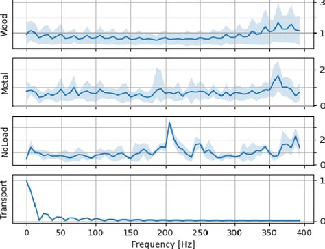 Figure 6 From Design And Performance Evaluation Of An Ultralow Power
