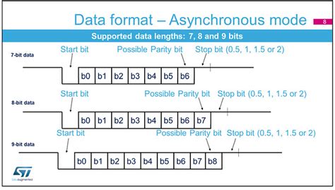 perform parity check on portenta h7 portenta h7 arduino forum