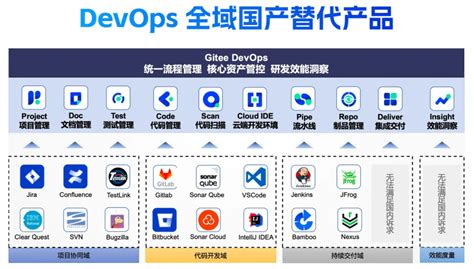 中国软件基因库 Gitee，如何扛起民营科技企业时代使命 Oschina 中文开源技术交流社区